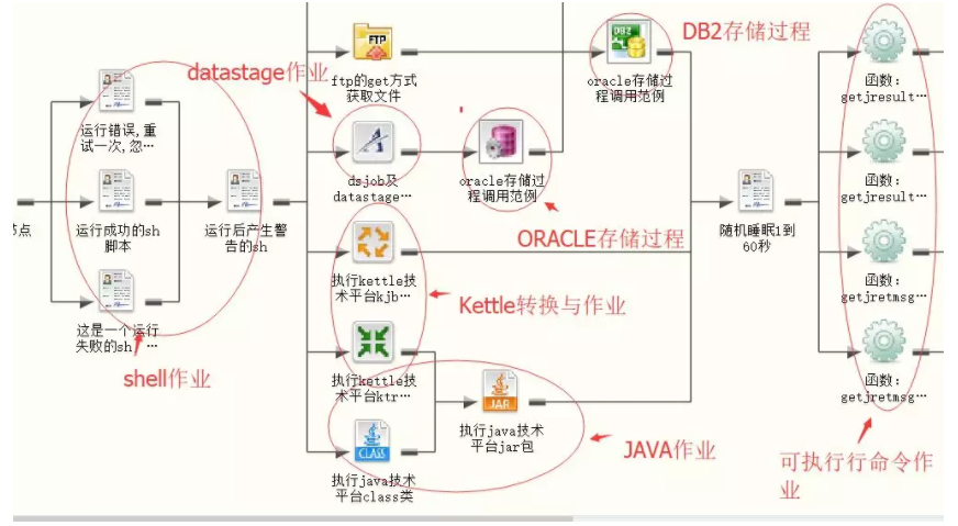ETL调度工具 Taskctl 作业(组)节点类型概述_数据作业调度系统中的节点类型-CSDN博客