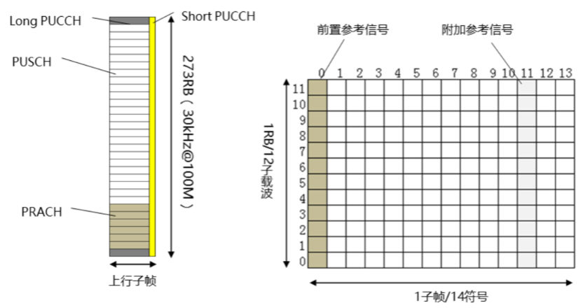 5G NR调度技术简介_5g中的基本调度单位-CSDN博客