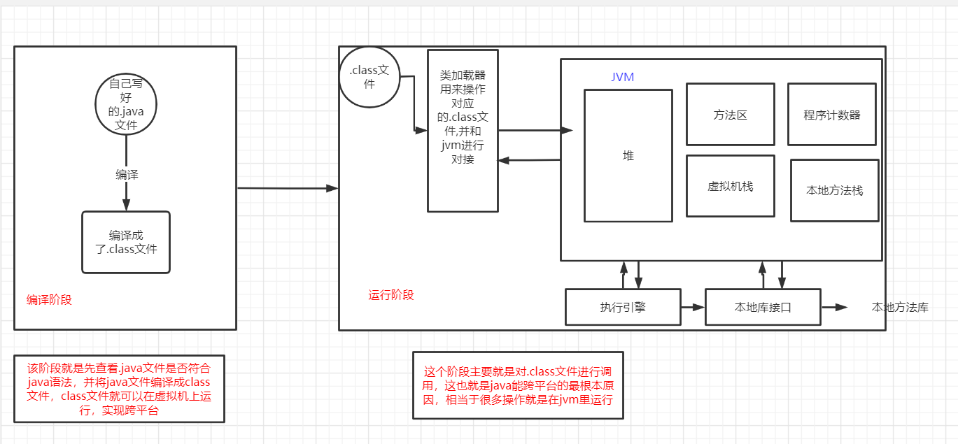 Java图解从编译到运行（详细）java编译示例图 Csdn博客