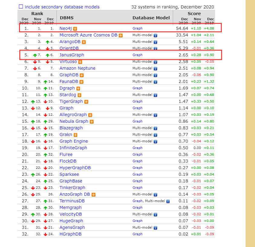图数据库JanusGraph在windows下安装教程_windows janusgraph-CSDN博客