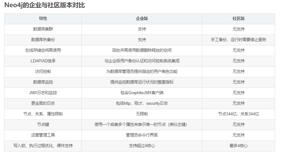 图数据库JanusGraph在windows下安装教程_windows janusgraph-CSDN博客