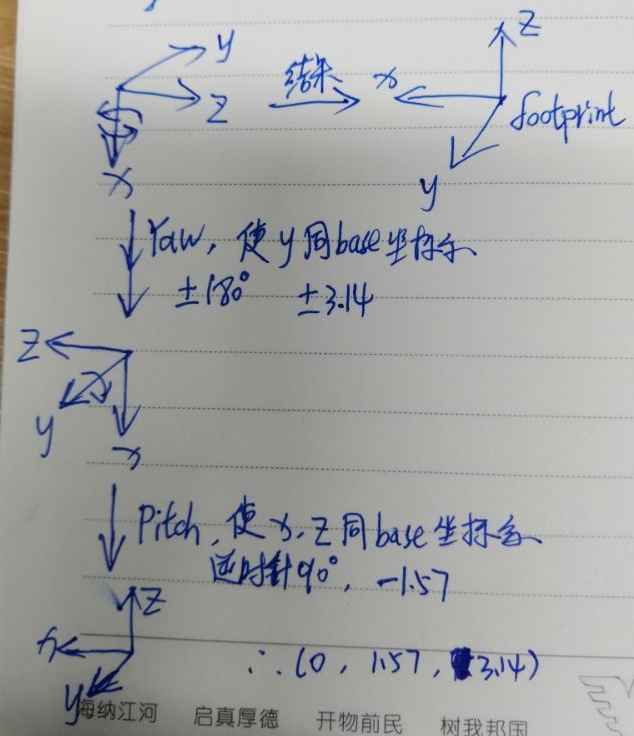 urdf 文件 joint origin标签 rpy变换理解！_urdf rpy-CSDN博客