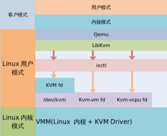 KVM虚拟化技术_fpu vme de pse-CSDN博客