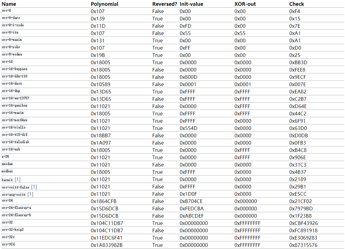CRC校验python实现--计算crc16校验数据的校验码_在线校验码计算-CSDN博客