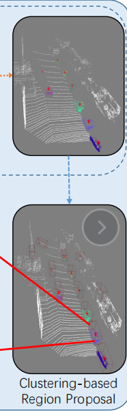 《论文阅读》Joint 3D Instance Segmentation and Object Detection for Autonomous Driving-CSDN博客