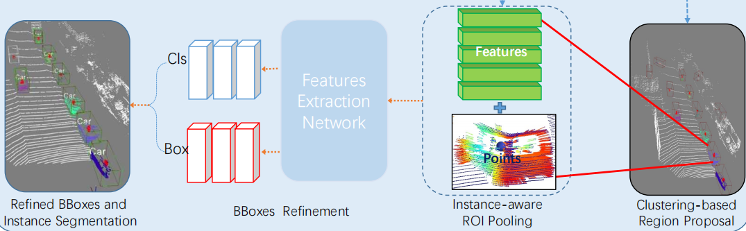 《论文阅读》Joint 3D Instance Segmentation and Object Detection for Autonomous Driving-CSDN博客