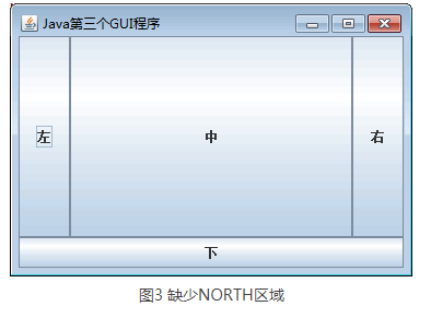 3.布局：BorderLayout边框布局（Java swing 入门）-CSDN博客
