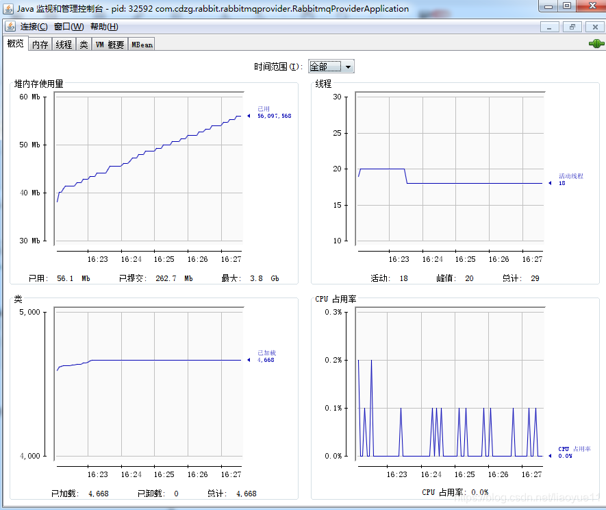 Java内存分析:使用jdk自带工具进行内存和cpu分析及垃圾回收可以测试java内存的工具 Csdn博客