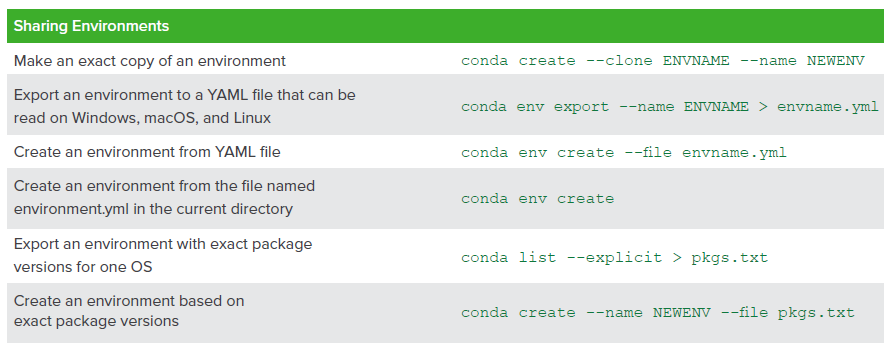 anaconda常用指令（附cheat sheet）_anaconda cheatsheet-CSDN博客