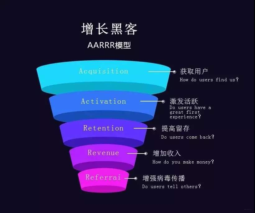 Python数据分析 数据分析常用的五个方法三个模型(逻辑分析、多维度拆解、对比分析、假设验证、相关性分析、rfm模型、漏斗分析模型、aarrr模型)python数据分析模型 Csdn博客