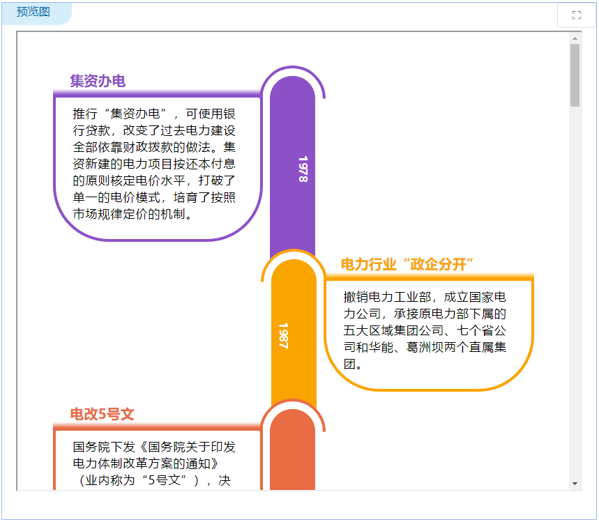 Vue 项目使用html2canvas插件进行截屏（截取iframe页面的一部分）html2canvas Iframe截图 Csdn博客 0351