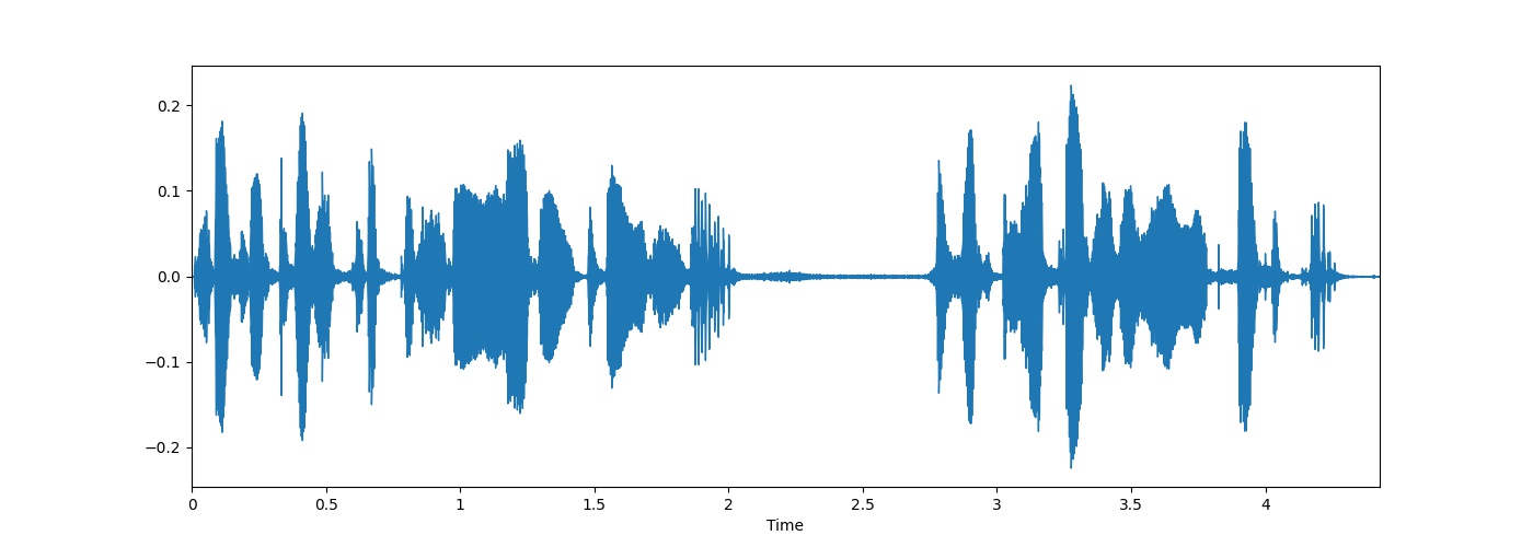python音频处理库librosa基本操作_librosa保存音频-CSDN博客