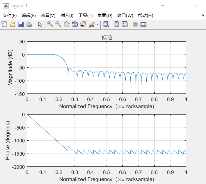 基于matlab的滤波器设计在matlab中用高通滤波处理100hz的信号时截止频率选择 Csdn博客 