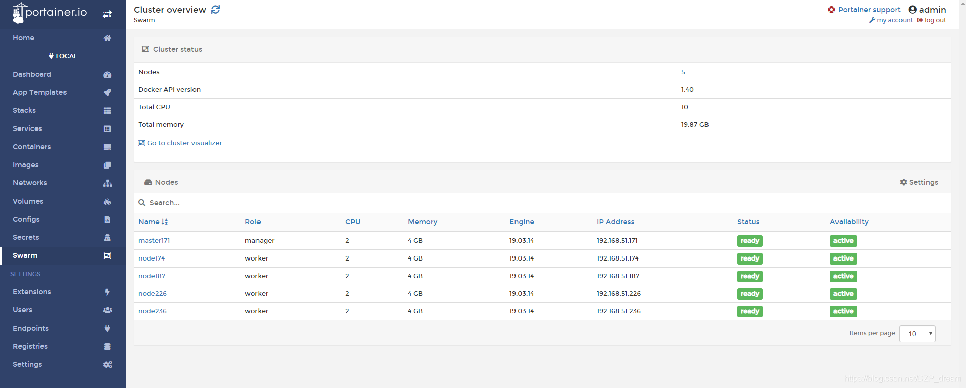 使用docker Swarm部署 Minio 集群 并 使用 Nginx 进行负载均衡 Docker Swarm Minio Csdn博客