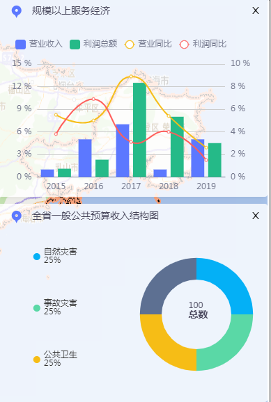 Echarts遇到的问题汇总_echarts去掉echartsinstance-CSDN博客