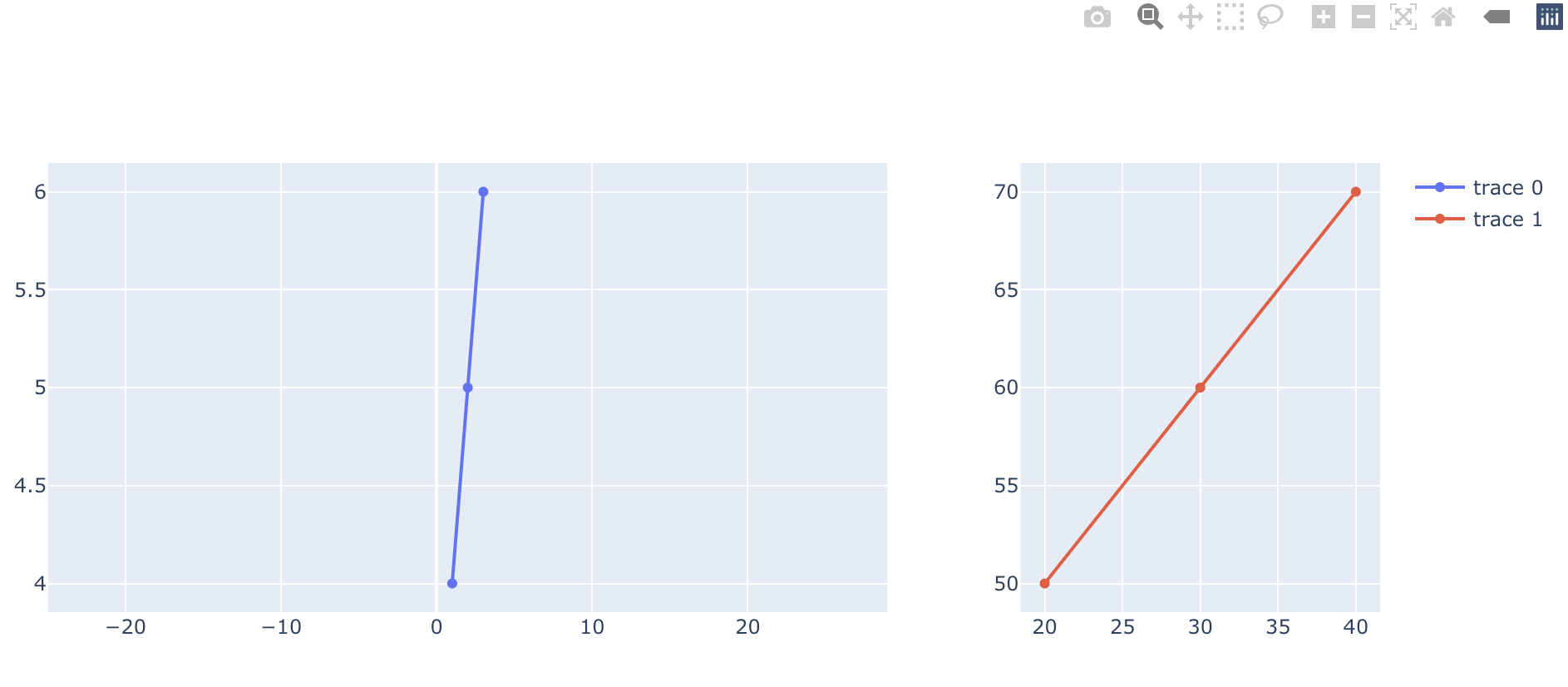 plotly 两个子图实现坐标轴联动_layout怎么让两个图公用一个坐标轴-CSDN博客