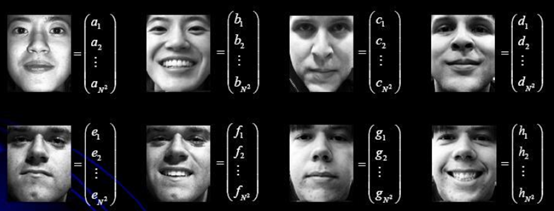 模式识别Eigenface_PCA_椭球 模式识别-CSDN博客