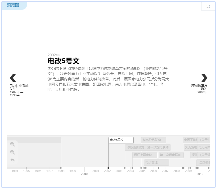 Vue 项目使用html2canvas插件进行截屏（截取iframe页面的一部分）html2canvas Iframe截图 Csdn博客 