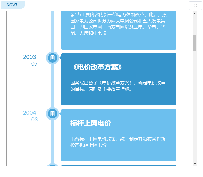 Vue 项目使用html2canvas插件进行截屏（截取iframe页面的一部分）html2canvas Iframe截图 Csdn博客 6153