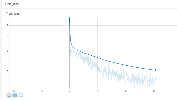 利用xshell连接服务器并用pytorch中的tensorboard显示loss曲线和acc曲线_xshell查看训练曲线-CSDN博客