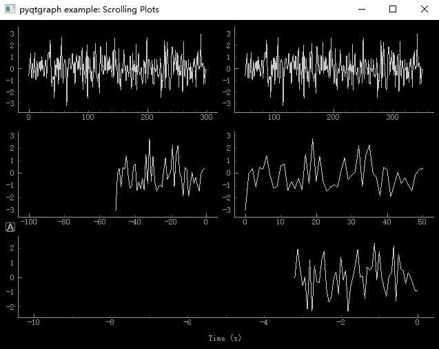 （详细分析）基于pyqt5和GraphicsLayoutWidget画折线图并滚动显示更新横轴坐标，且保留全部信息_pyqt qgraphicspixmapitem上画折线图-CSDN博客