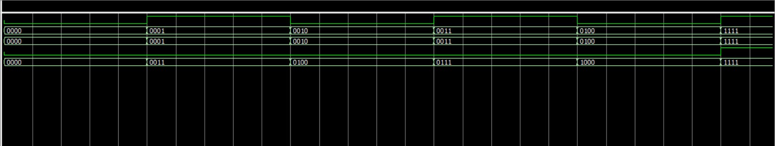 实现74HC283的四位二进制进位全加器的功能-CSDN博客