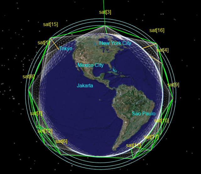 【OMNET++】卫星网络仿真_omnet ++ 卫星通信仿真-CSDN博客