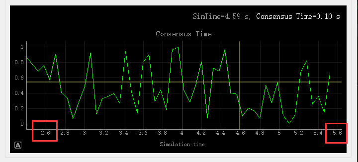 （详细分析）基于pyqt5和GraphicsLayoutWidget画折线图并滚动显示更新横轴坐标，且保留全部信息_pyqt qgraphicspixmapitem上画折线图-CSDN博客