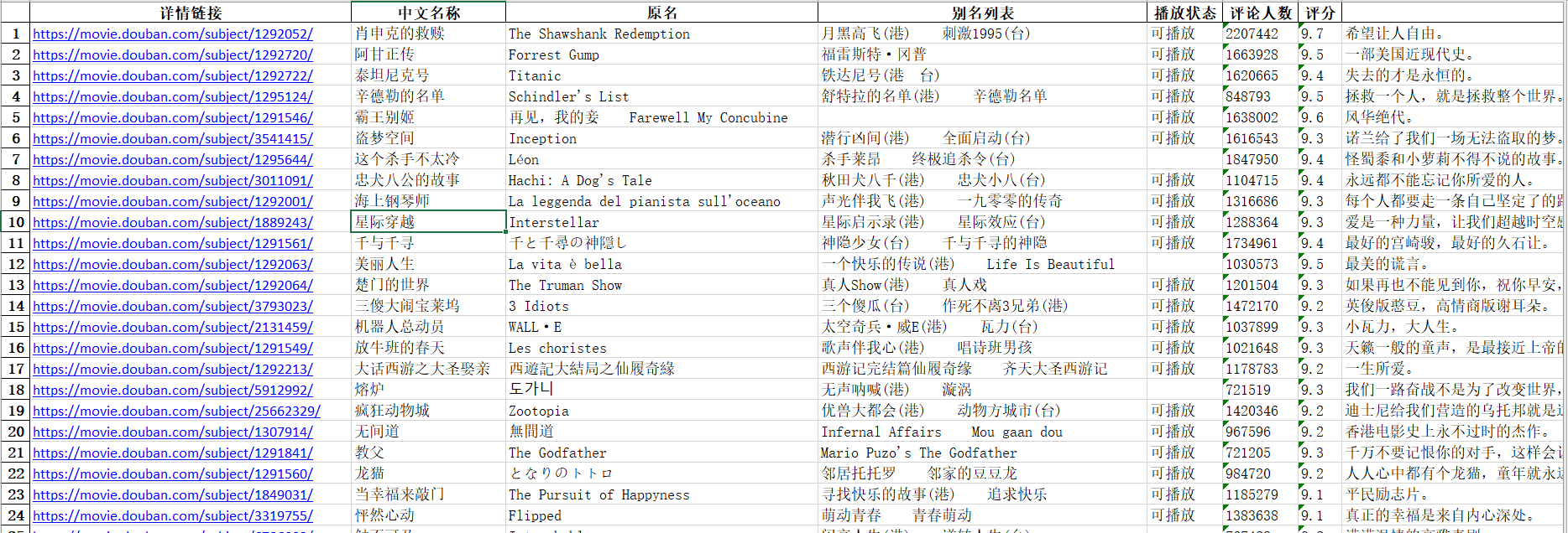 Python使用scrapy爬取豆瓣TOP250详情页并导出xlsx和json文件-CSDN博客