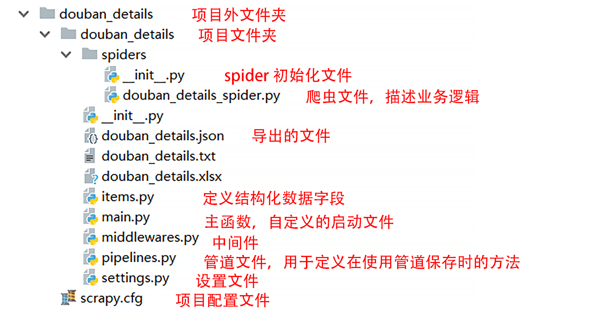 Python使用scrapy爬取豆瓣TOP250详情页并导出xlsx和json文件-CSDN博客