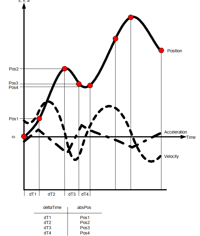 PLCOpen小结（1）_plcopen状态机不合理-CSDN博客