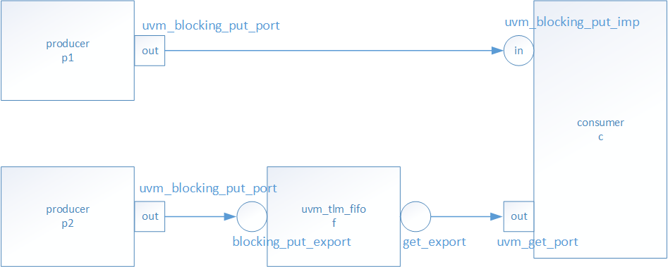 uvm-1.2 examples —— 2.1 hello_world_uvm timeformat-CSDN博客