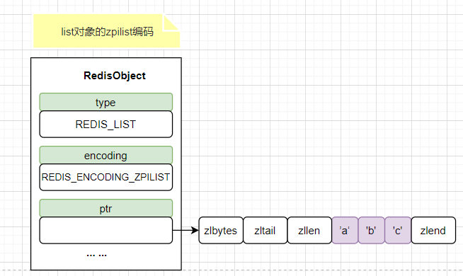 Redis中数据结构和编码详细图解（应用场景及优缺点）_redis sds优缺点-CSDN博客