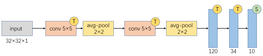 【学习笔记】经典卷积神经网络_gradient-based learning applied to document recogn-CSDN博客