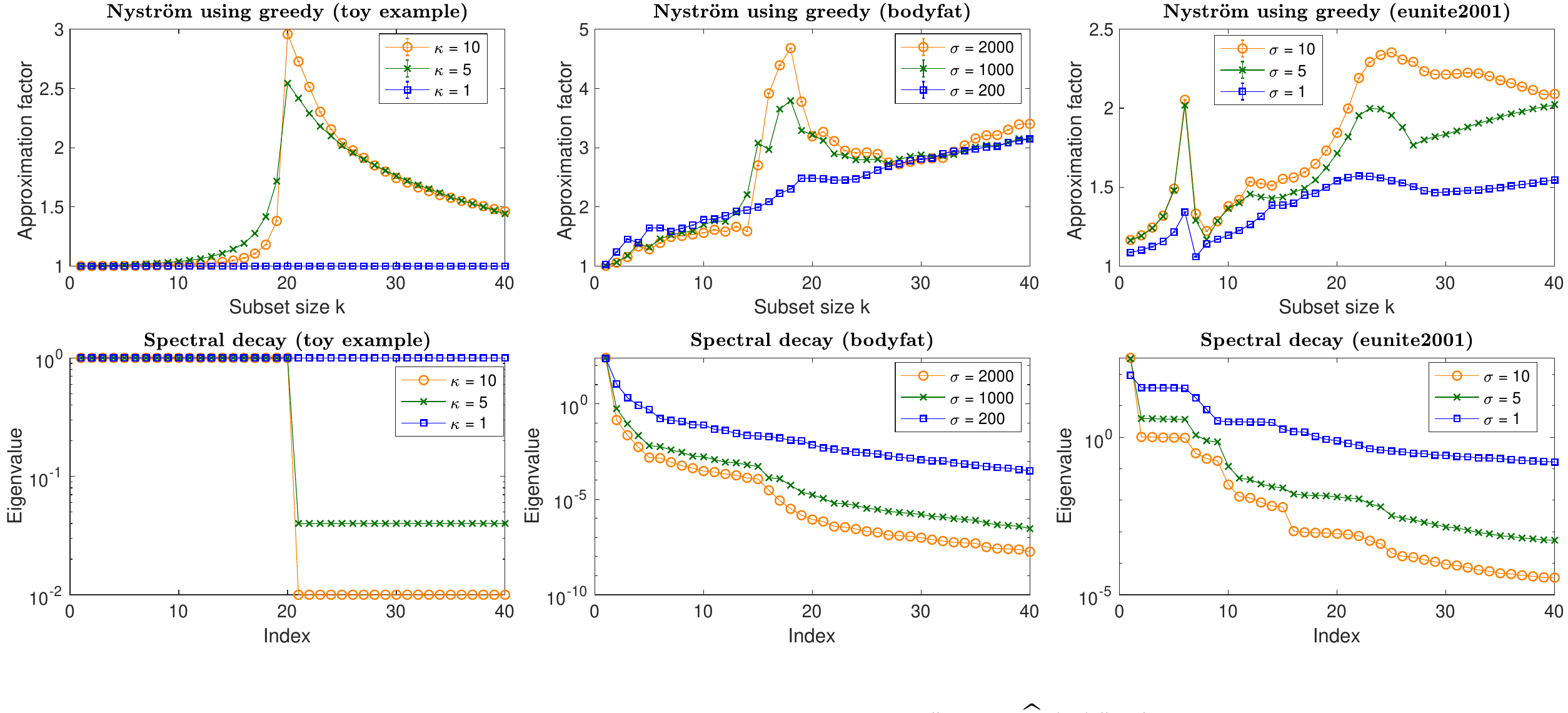 NeurIPS 2020 论文推荐丨Improved guarantees and a multiple-descent curve for ...