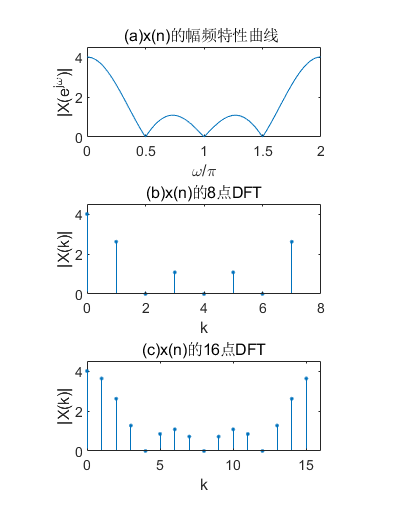 信号处理--离散傅里叶变换（DFT）_常用dft变换对-CSDN博客