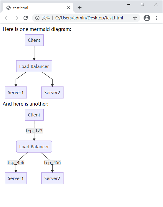 离线使用Mermaid画图_mermaid.min.js-CSDN博客
