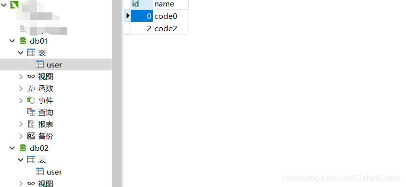 Springboot集成mycat实现分库分表 Springboot整合mycat 分库分表 Csdn博客