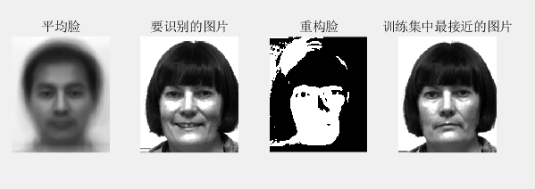 模式识别eigenface Pca 椭球 模式识别 Csdn博客