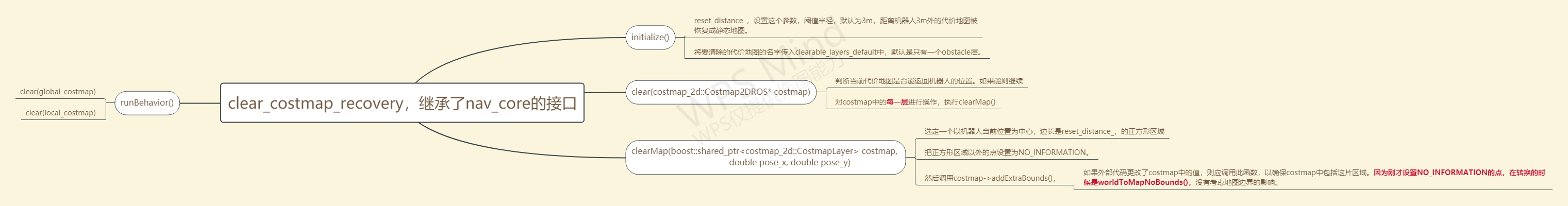 move_base代码流程图详细注释_mbase流程图-CSDN博客
