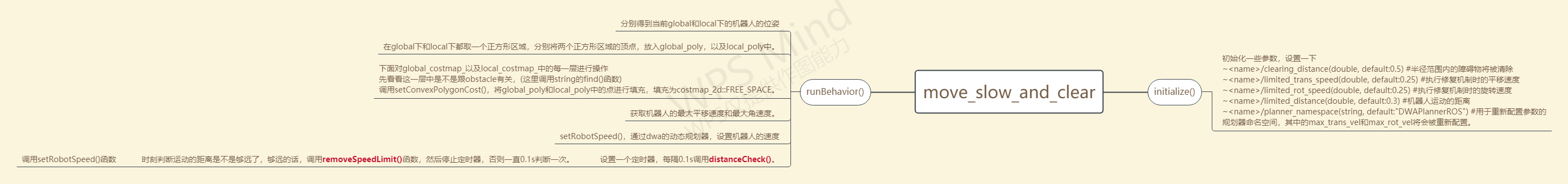 move_base代码流程图详细注释_mbase流程图-CSDN博客