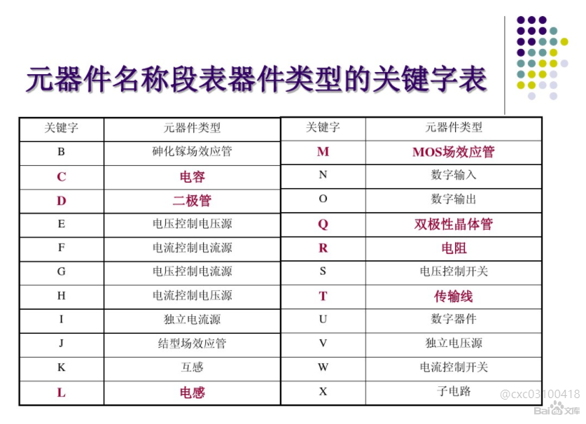 SPICE模型入门到精通-CSDN博客
