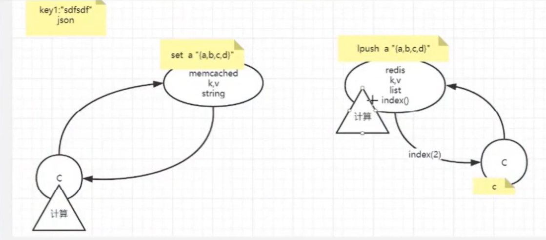 redis 架构图_redis架构图-CSDN博客