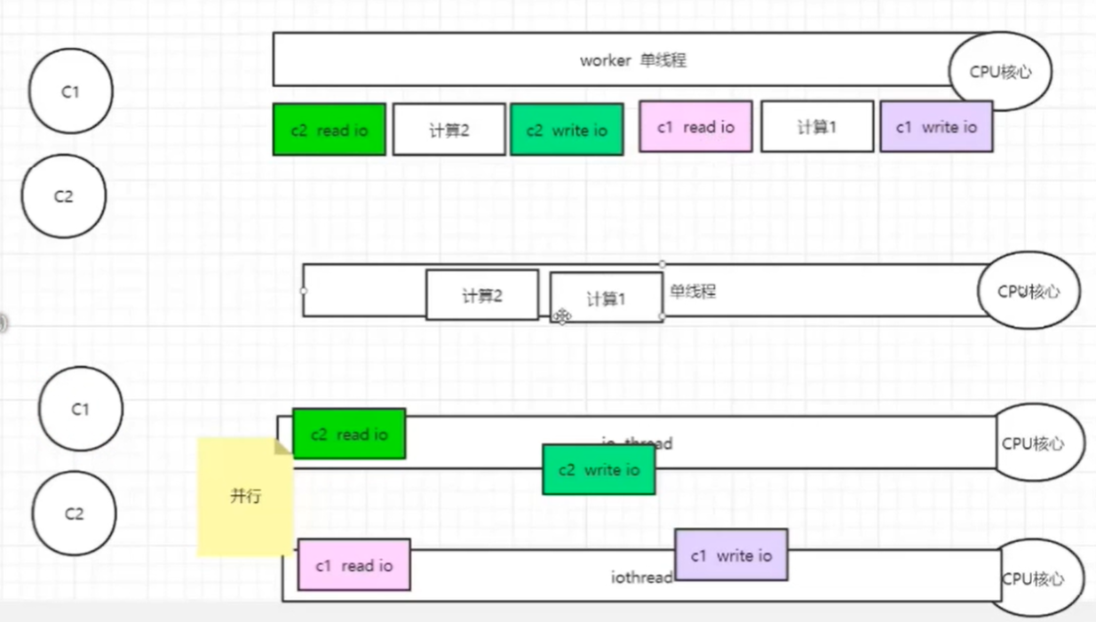 redis 架构图_redis架构图-CSDN博客
