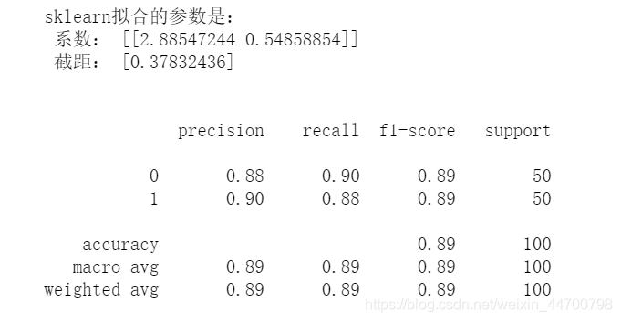 手写算法 Python代码实现逻辑回归(带l1、l2正则项)python 逻辑回归 L1 L2 Csdn博客