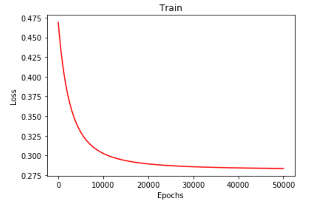 手写算法 Python代码实现逻辑回归（带l1、l2正则项）python 逻辑回归 L1 L2 Csdn博客 