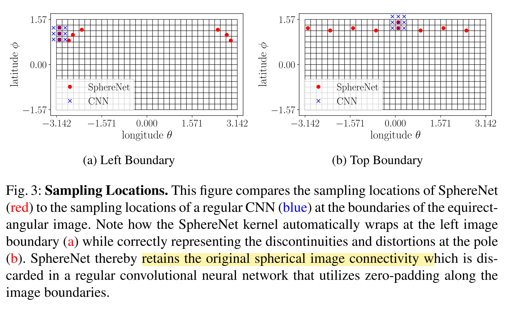 论文笔记：SphereNet(ECCV 2018)-CSDN博客