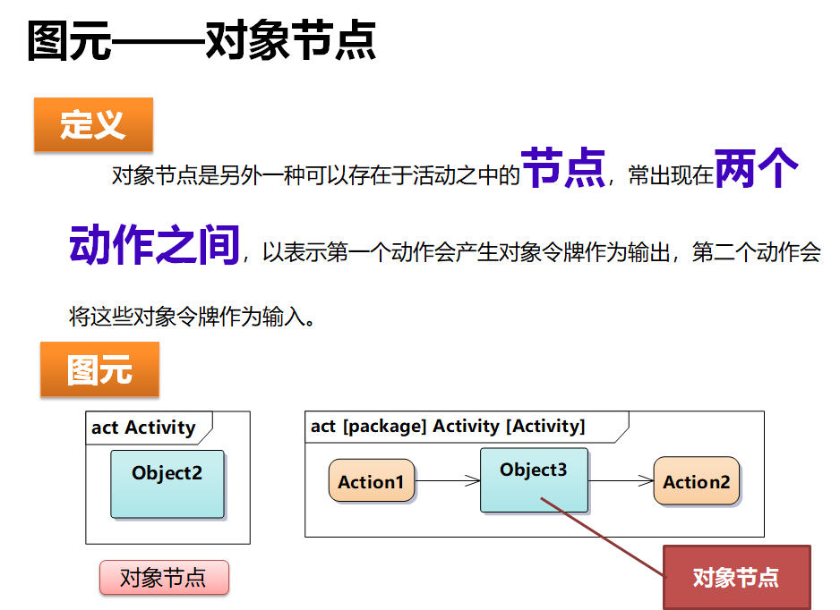 07 系统建模语言SysML——活动图_sysml活动图_houlinghouling的博客-CSDN博客