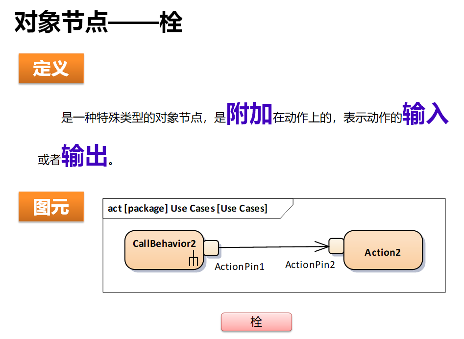 07 系统建模语言SysML——活动图_sysml活动图_houlinghouling的博客-CSDN博客
