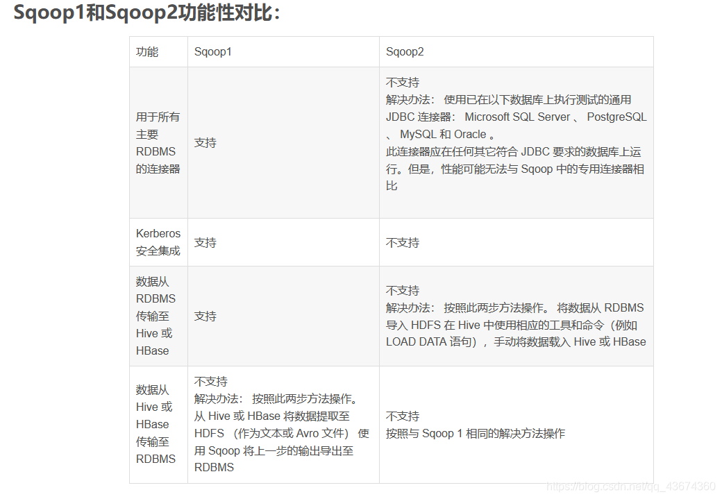 第一章 Sqoop简介和原理讲解(详细版)sqoop读取hive原理 Csdn博客